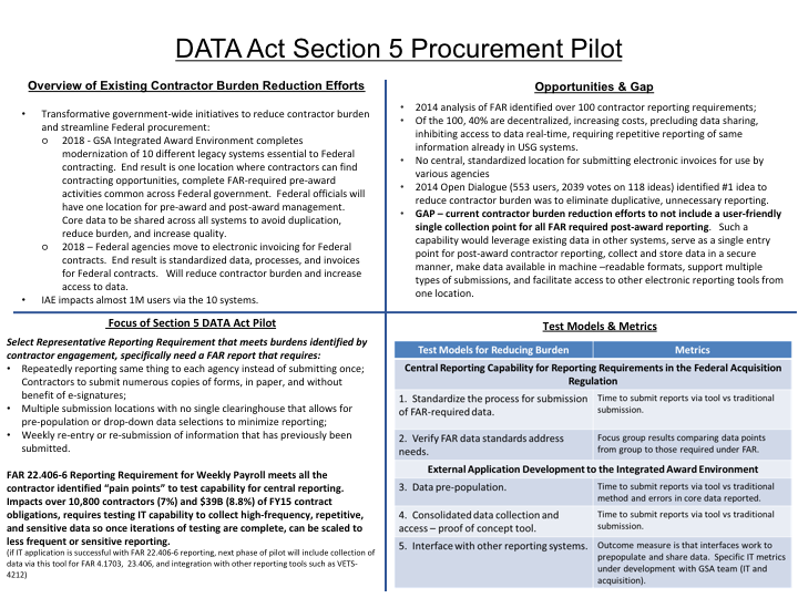 DATA Act Section 5 Pilot | Acquisition.GOV