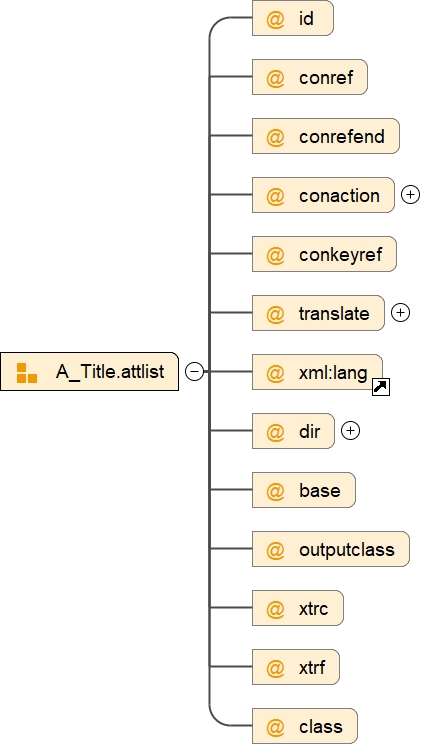 Attribute Group A_Title.attlist