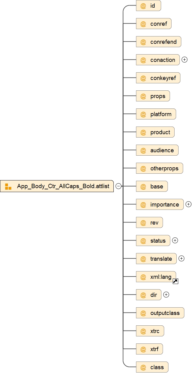 Attribute Group App_Body_Ctr_AllCaps_Bold.attlist