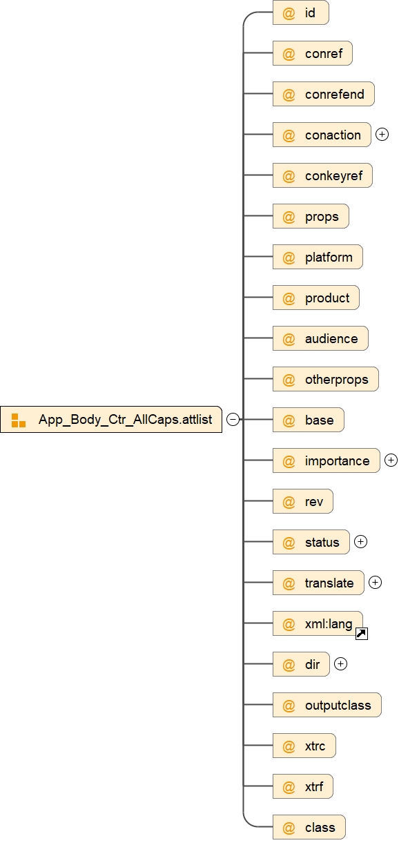 Attribute Group App_Body_Ctr_AllCaps.attlist
