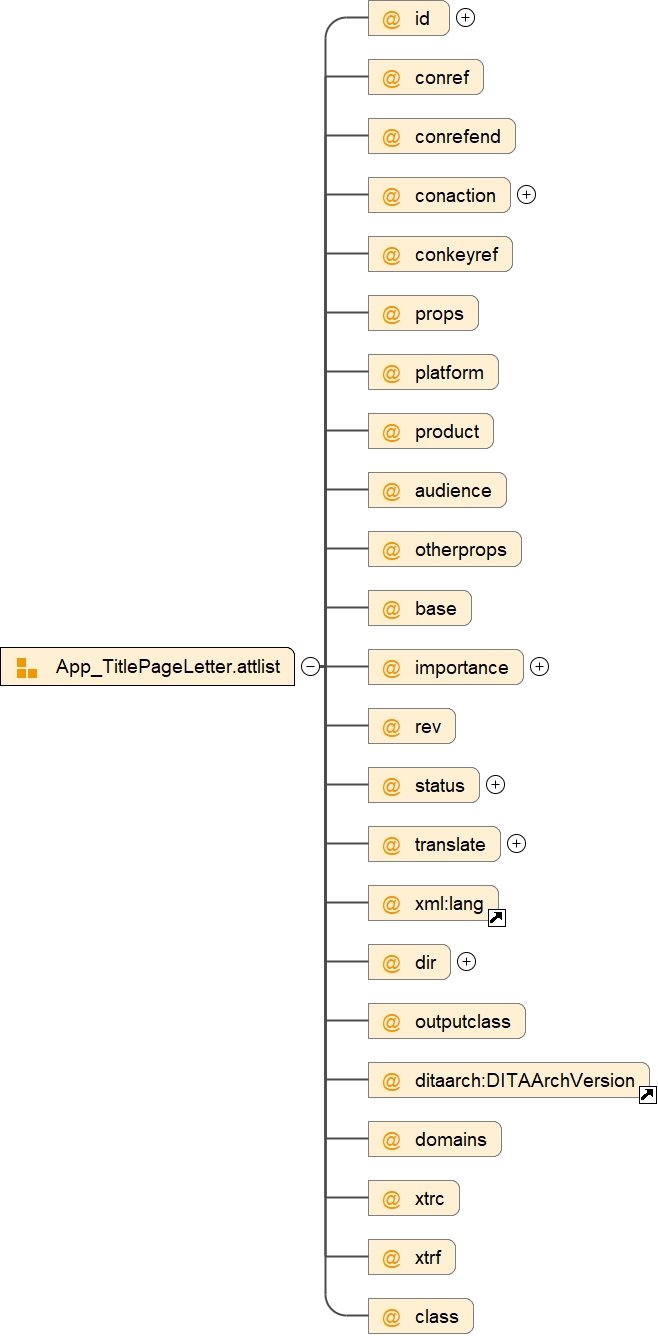 Attribute Group App_TitlePageLetter.attlist