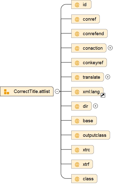 Attribute Group CorrectTitle.attlist