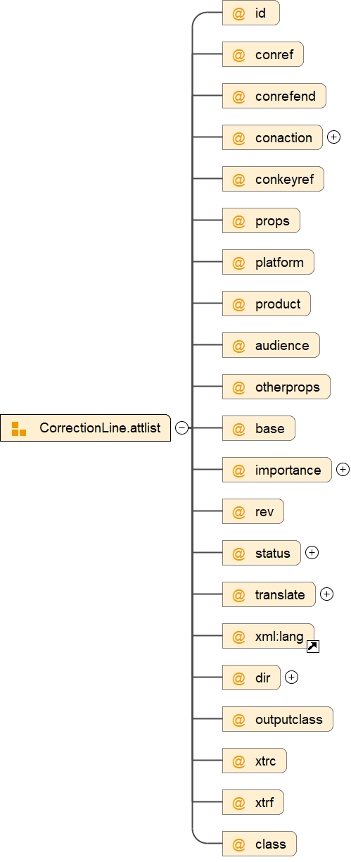 Attribute Group CorrectionLine.attlist