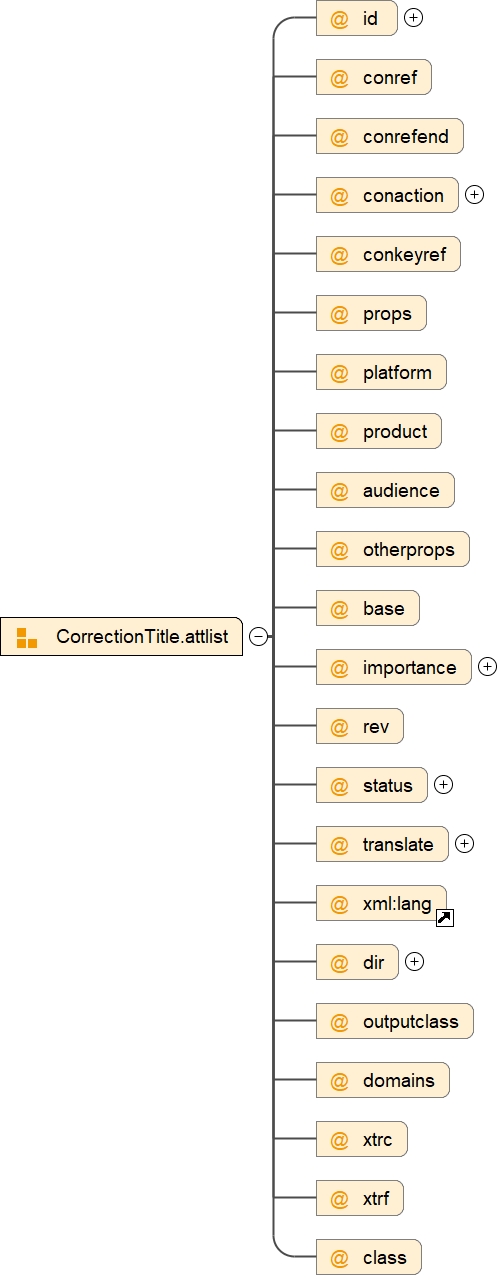 Attribute Group CorrectionTitle.attlist