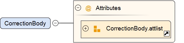 Element CorrectionBody