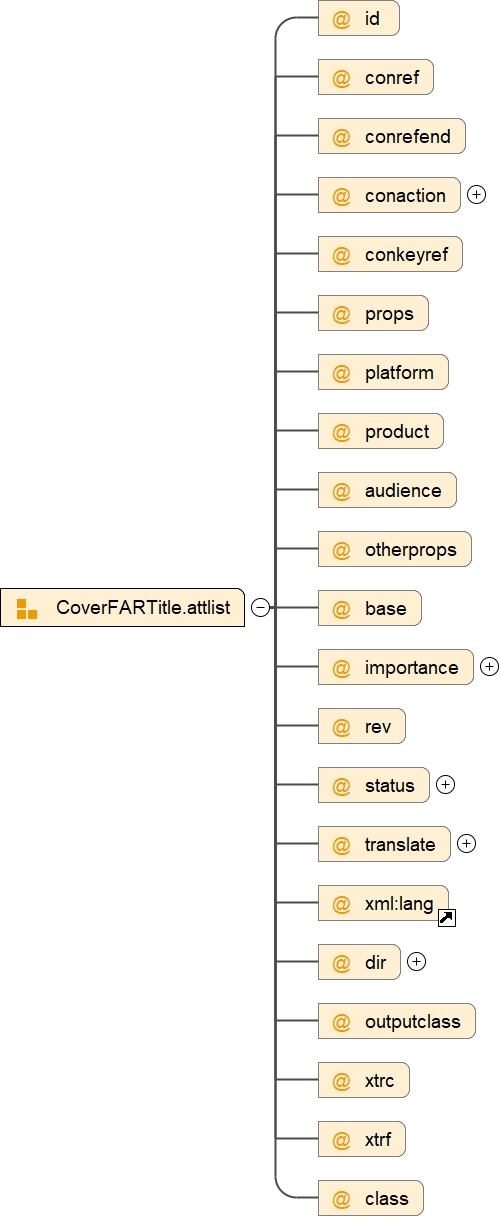 Attribute Group CoverFARTitle.attlist
