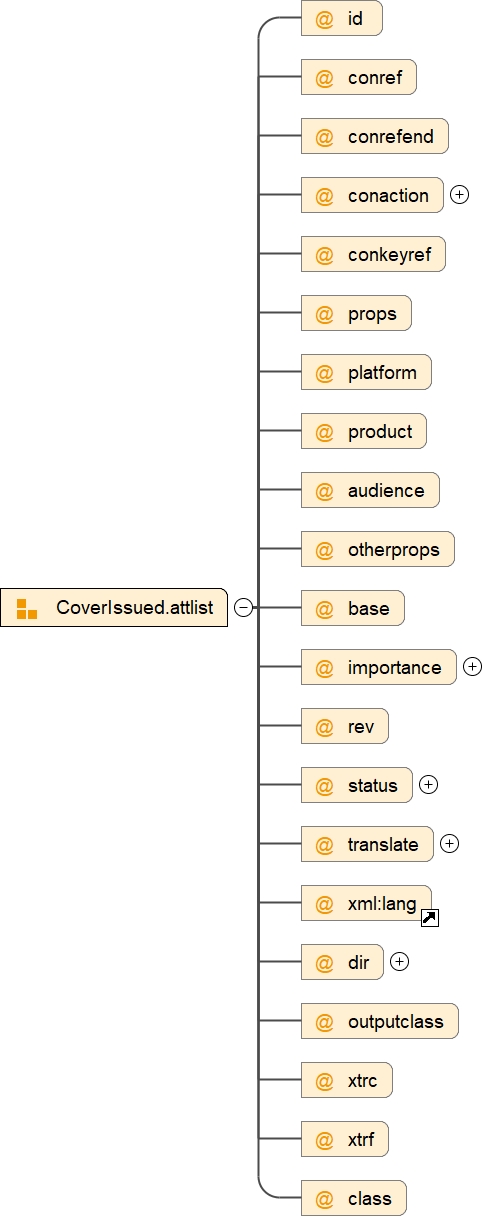 Attribute Group CoverIssued.attlist