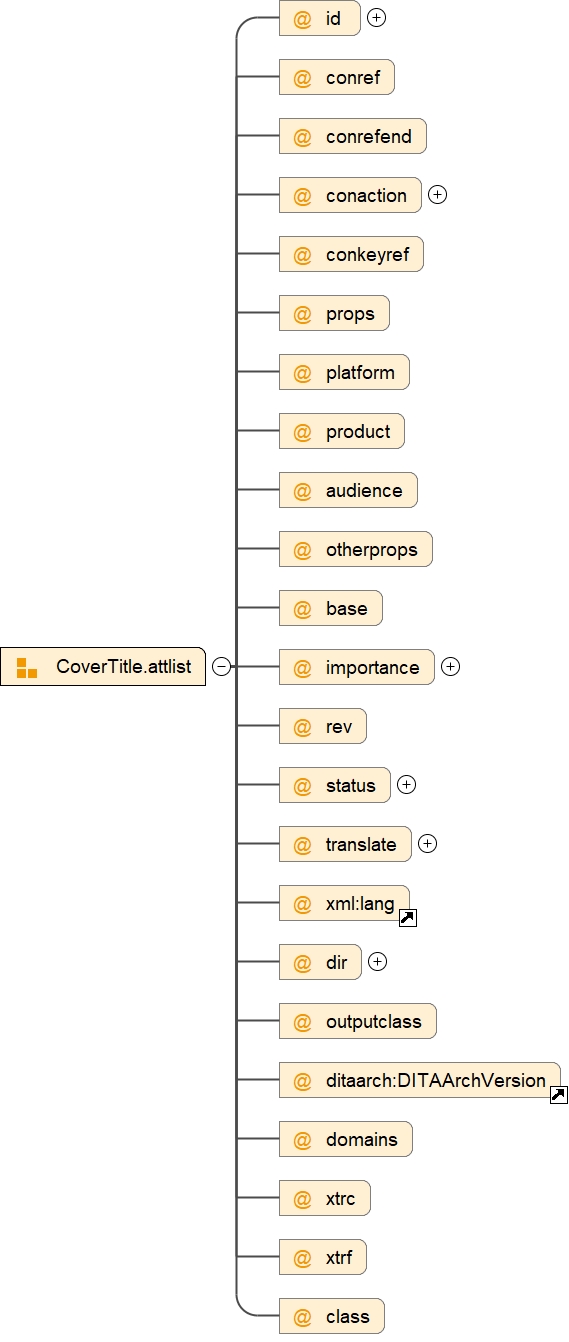 Attribute Group CoverTitle.attlist