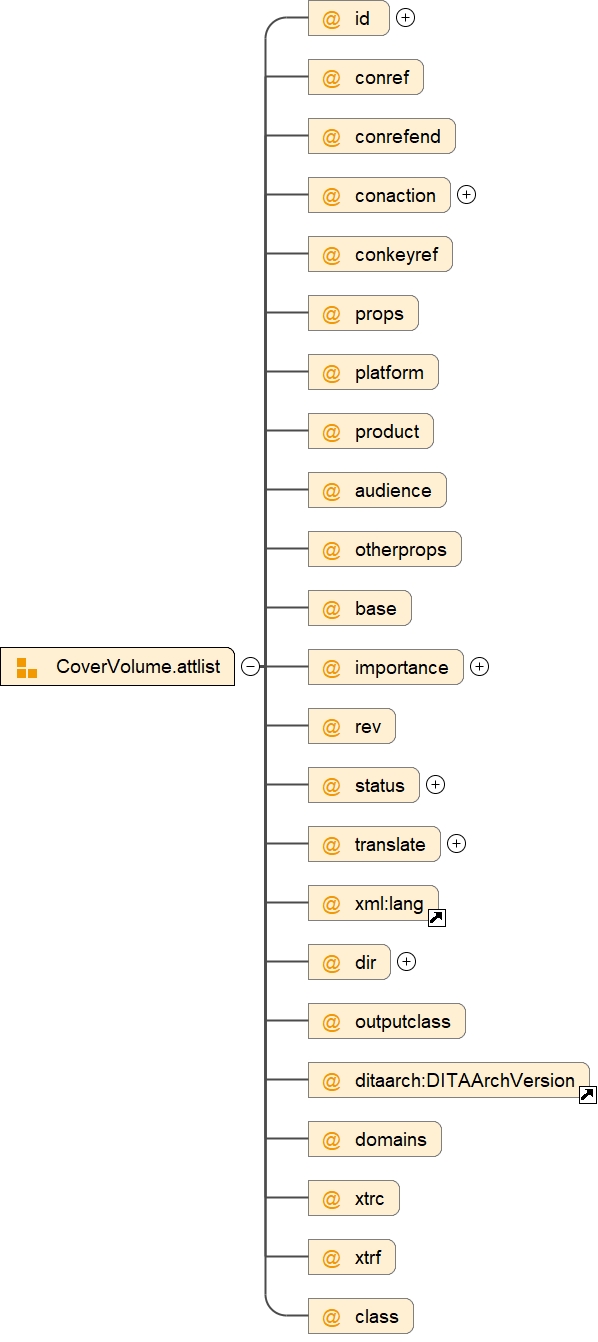 Attribute Group CoverVolume.attlist