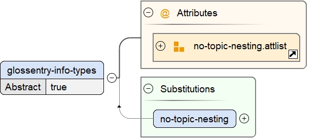 Element glossentry-info-types