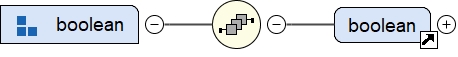 Element Group boolean