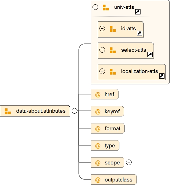 Attribute Group data-about.attributes