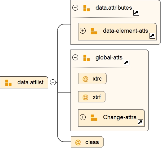 Attribute Group data.attlist