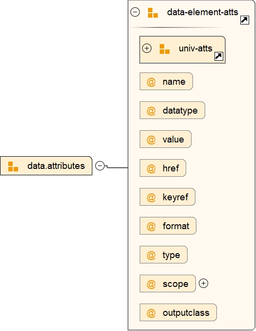 Attribute Group data.attributes