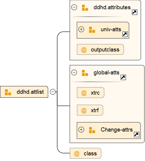 Attribute Group ddhd.attlist