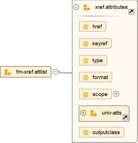 Attribute Group fm-xref.attlist