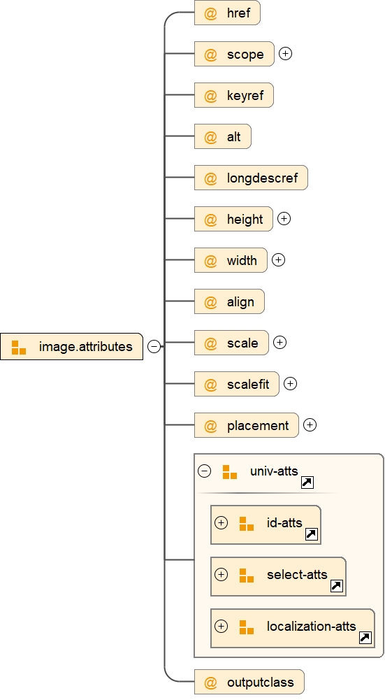 Attribute Group image.attributes