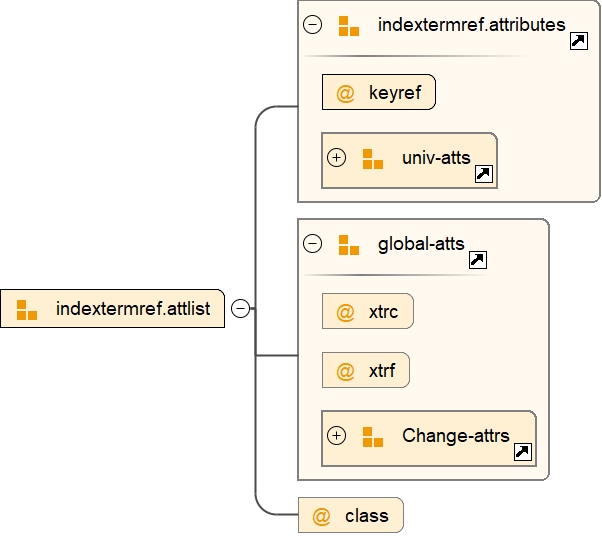 Attribute Group indextermref.attlist