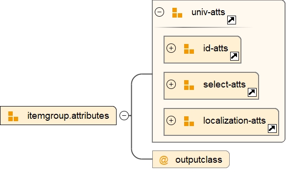 Attribute Group itemgroup.attributes