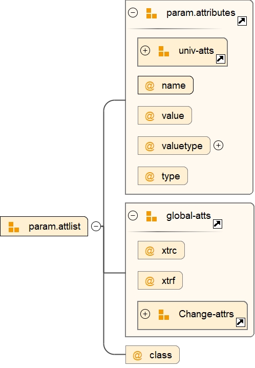 Attribute Group param.attlist