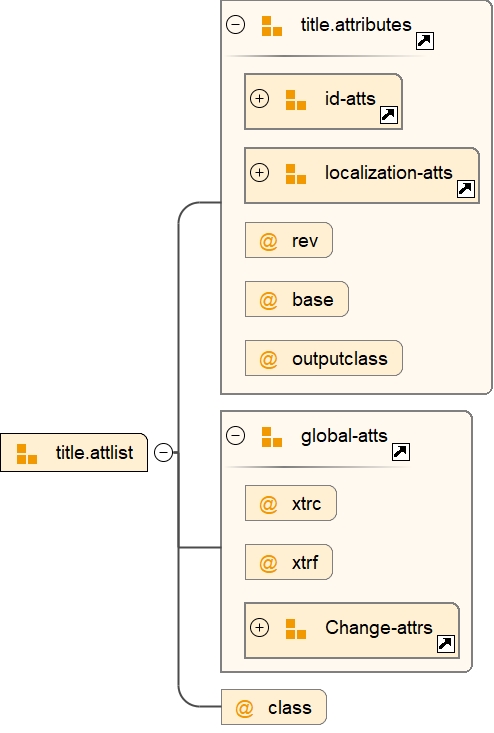 Attribute Group title.attlist