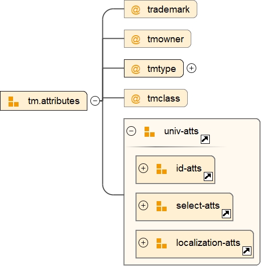 Attribute Group tm.attributes