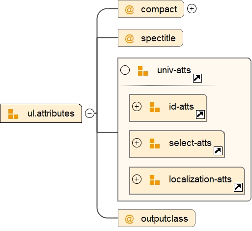 Attribute Group ul.attributes