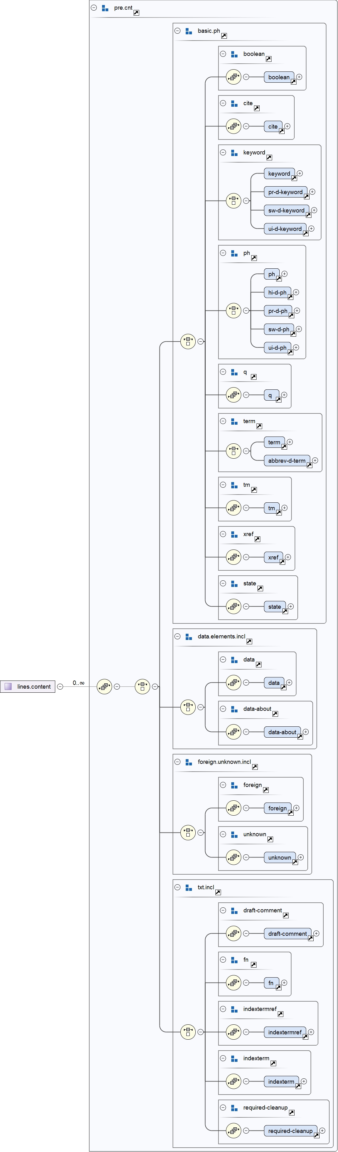 Complex Type lines.content