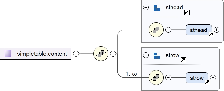 Complex Type simpletable.content