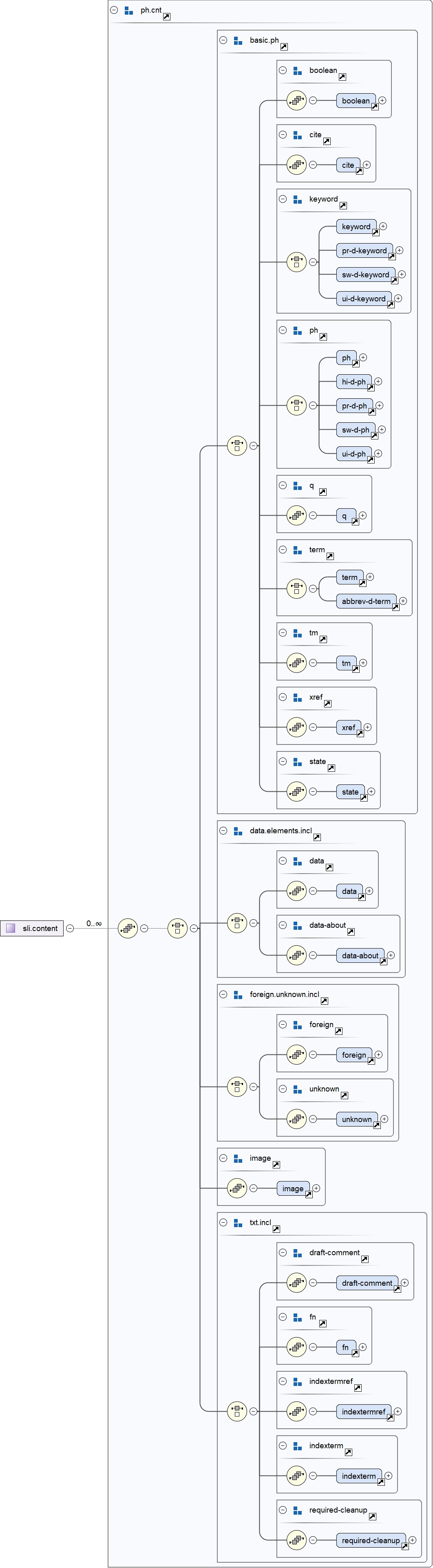 Complex Type sli.content