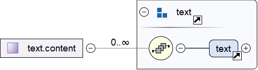 Complex Type text.content