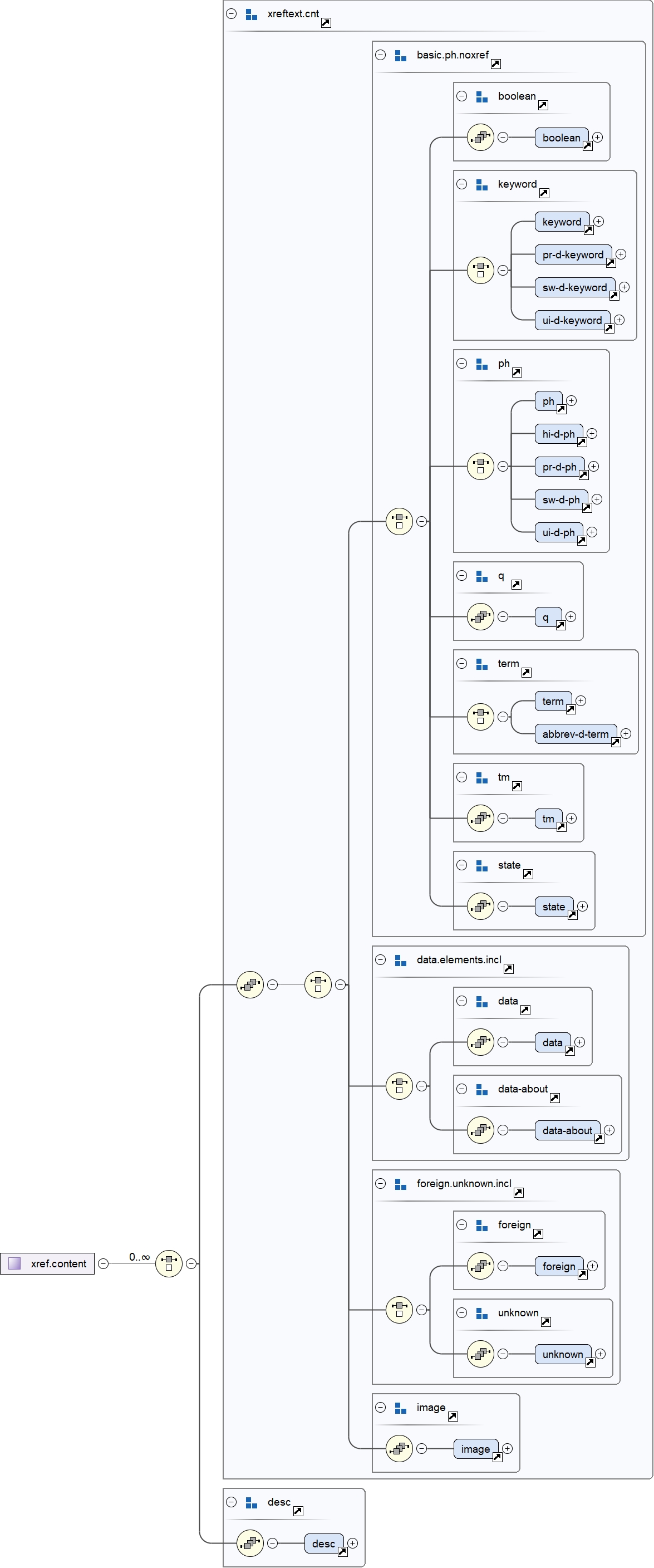 Complex Type xref.content
