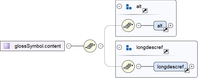 Complex Type glossSymbol.content