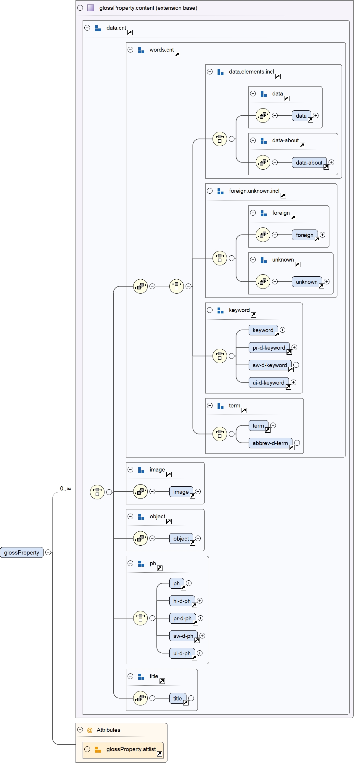Element glossProperty