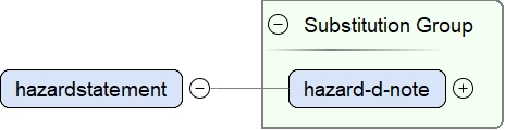 Element hazardstatement