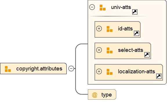 Attribute Group copyright.attributes
