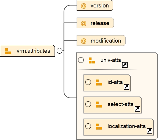 Attribute Group vrm.attributes