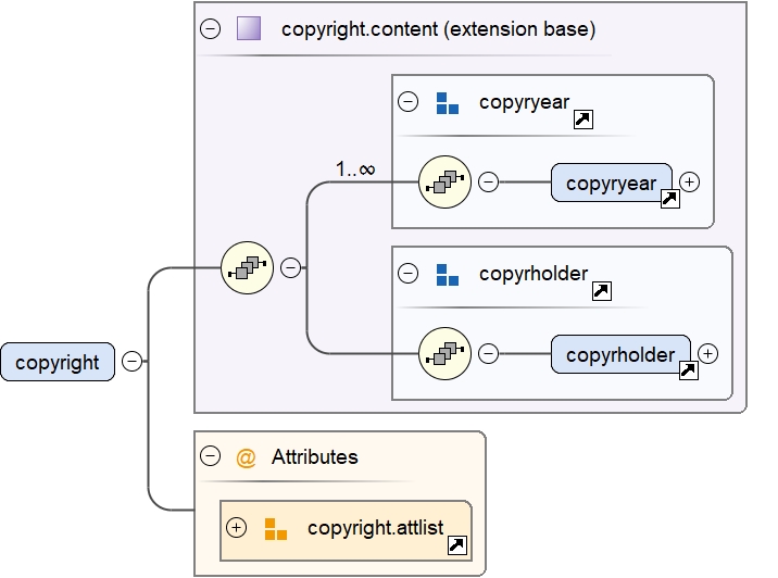 Element copyright