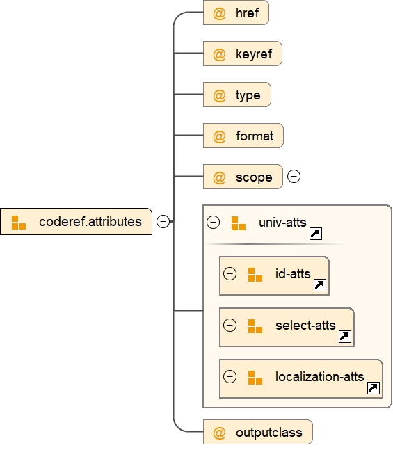Attribute Group coderef.attributes