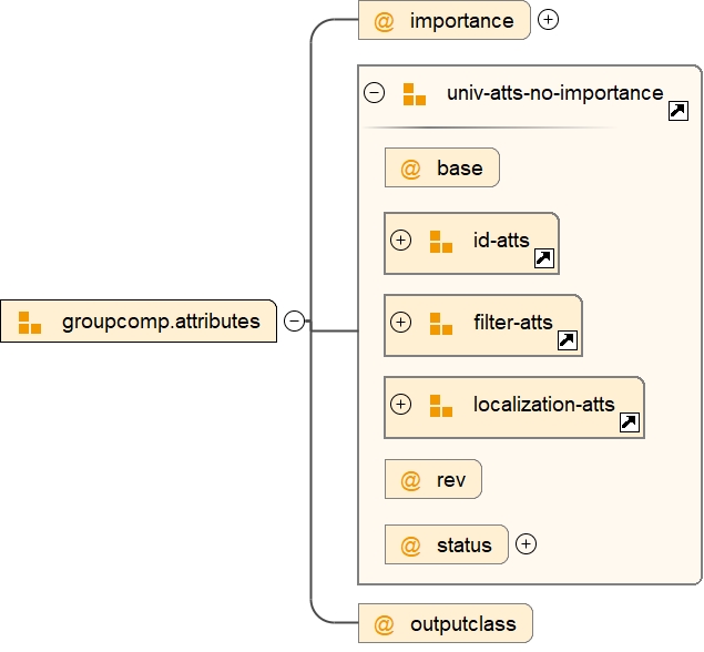 Attribute Group groupcomp.attributes