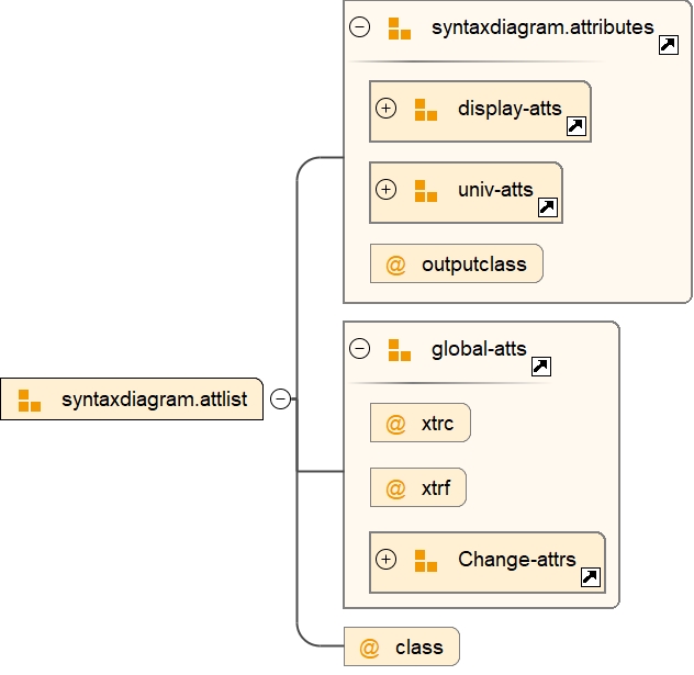 Attribute Group syntaxdiagram.attlist