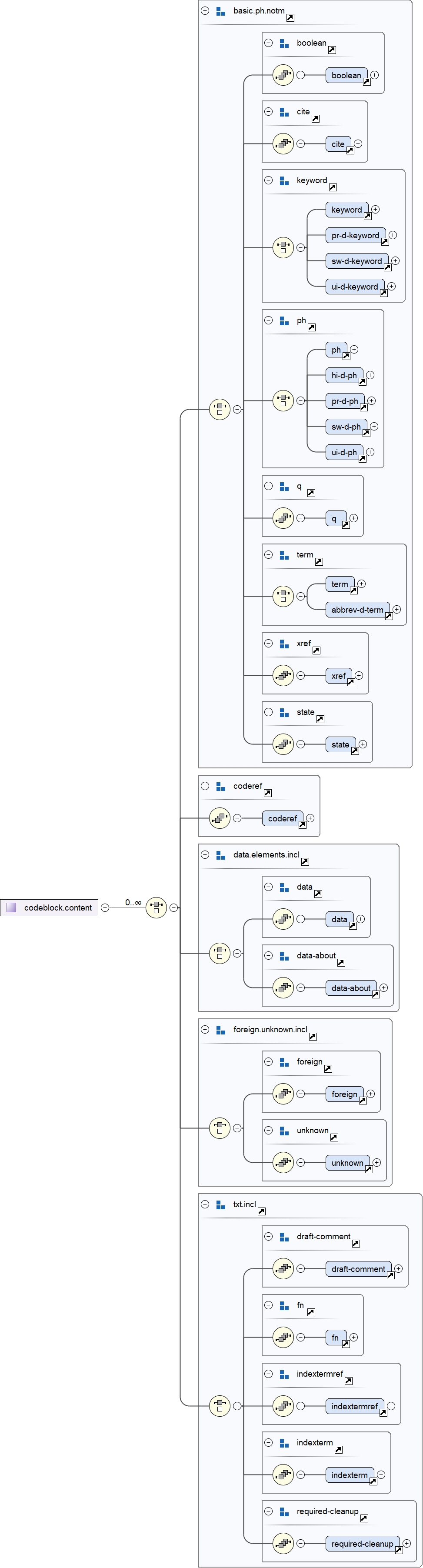 Complex Type codeblock.content