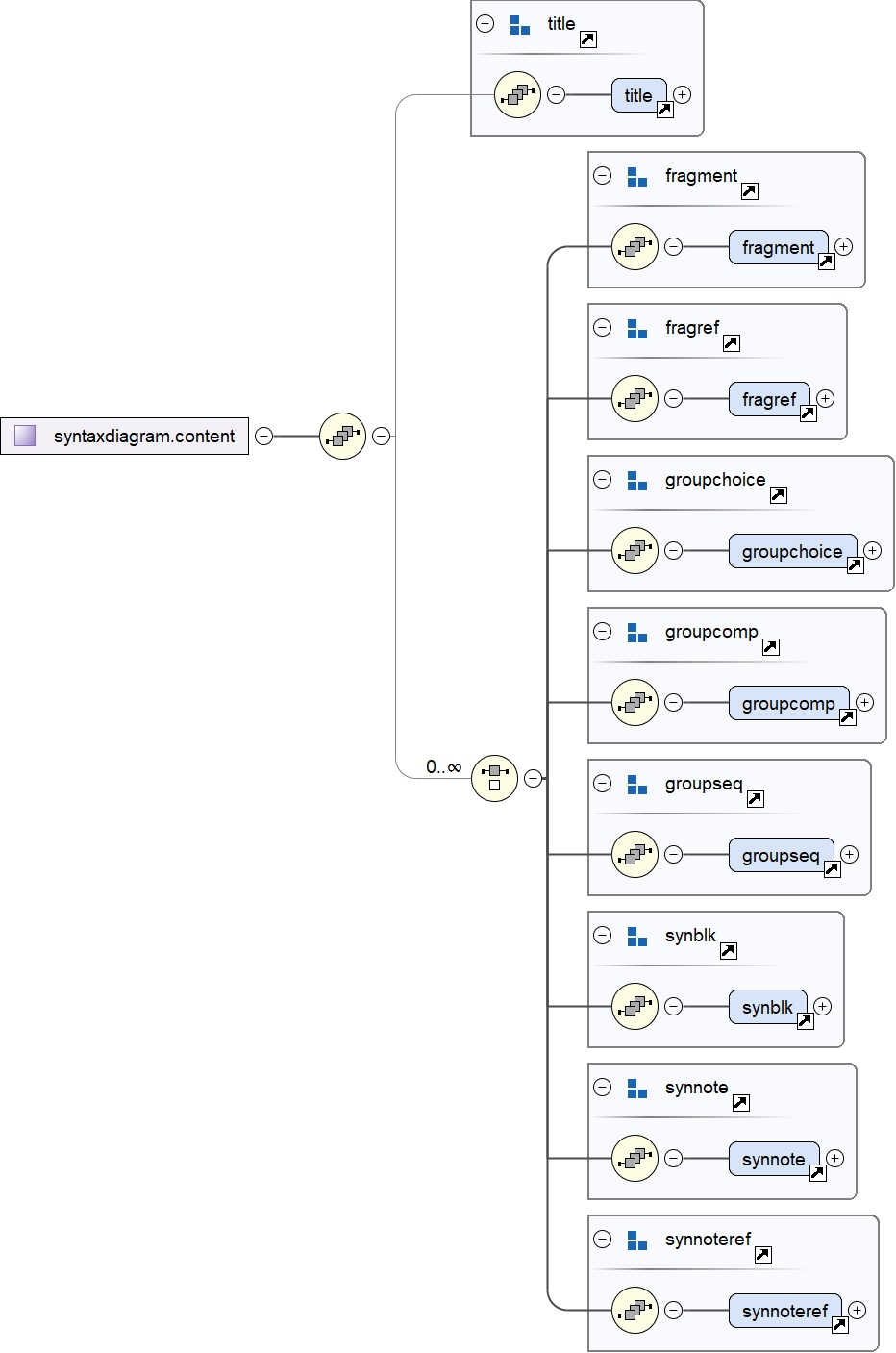 Complex Type syntaxdiagram.content