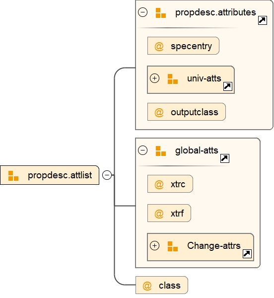 Attribute Group propdesc.attlist