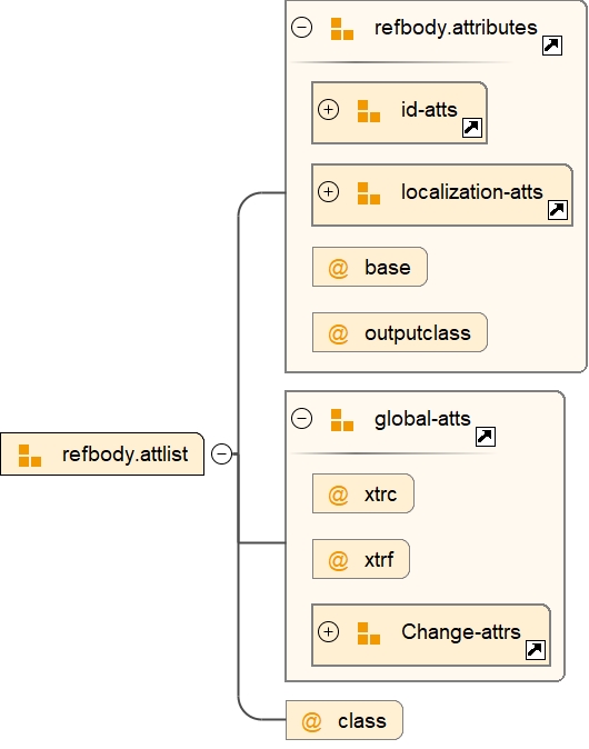 Attribute Group refbody.attlist