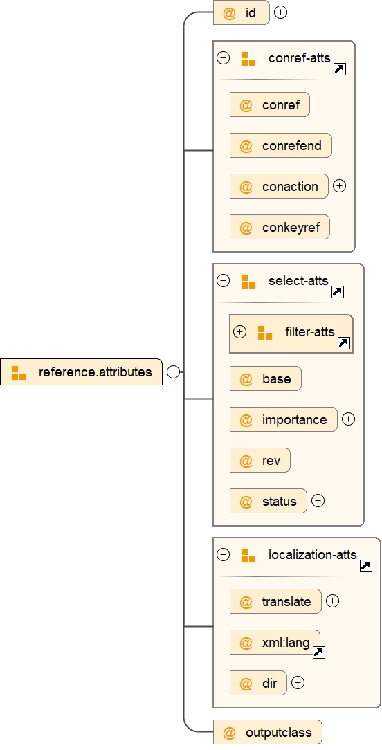 Attribute Group reference.attributes