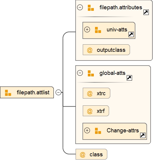 Attribute Group filepath.attlist