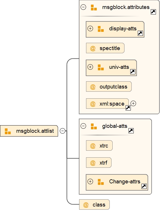 Attribute Group msgblock.attlist