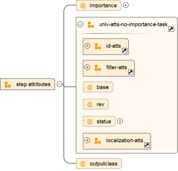 Attribute Group step.attributes