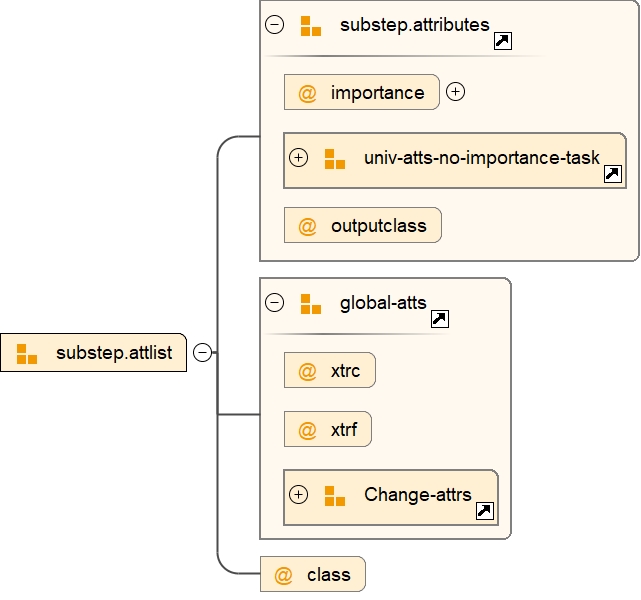 Attribute Group substep.attlist